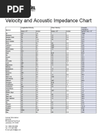 Ultrasonic Testing Level I - Material Data Sheet - Velocity Chart | PDF ...