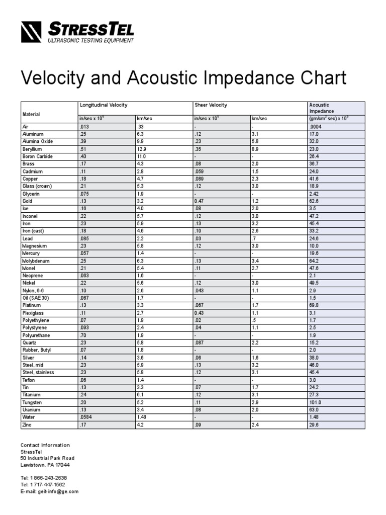 Velocity and Acoustic Impedance Chart | PDF | Building Engineering ...