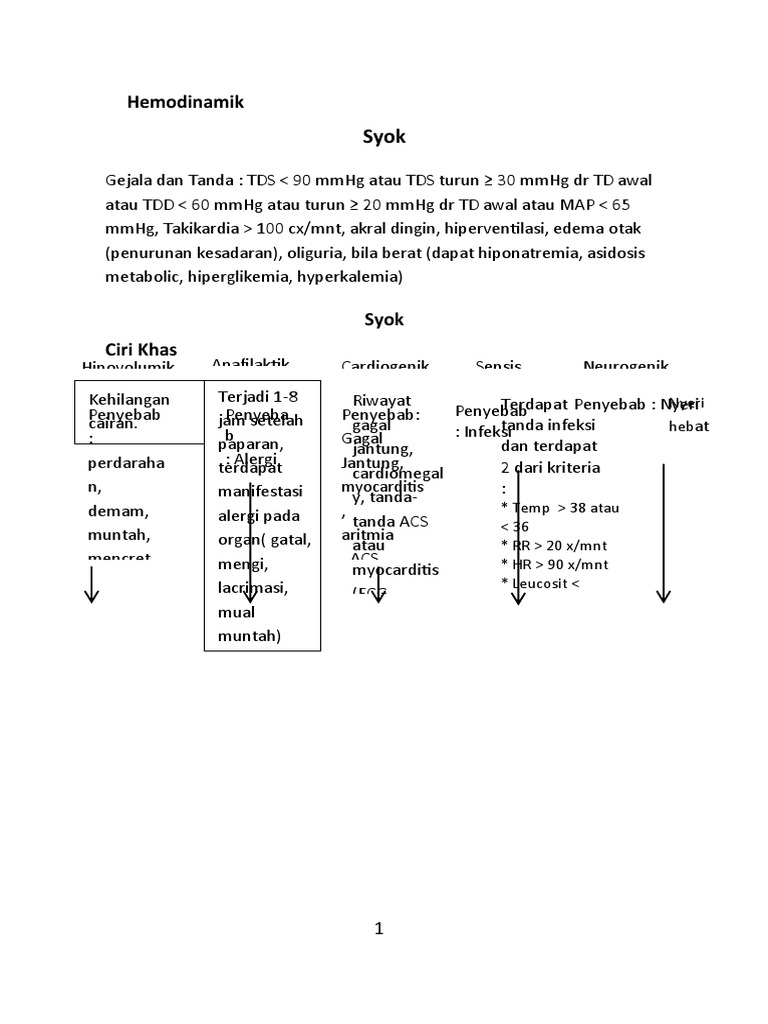 Kegawatan IPD Fajar Edit | PDF