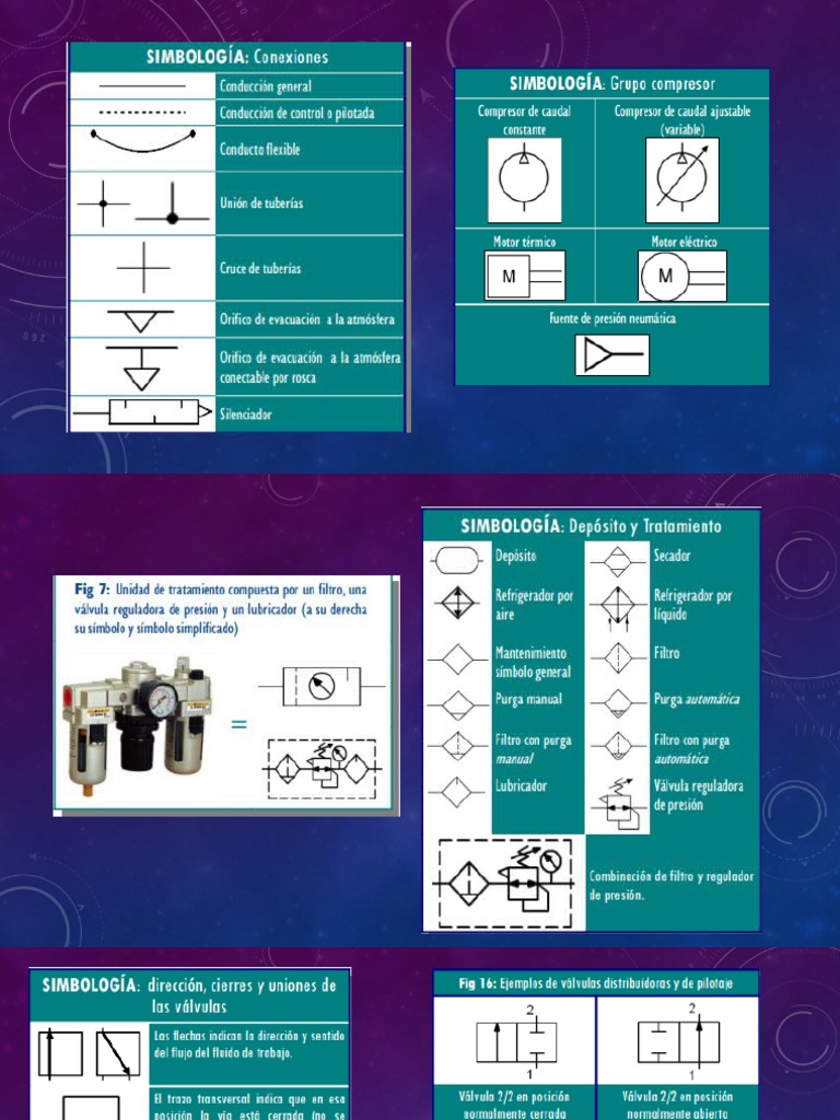 Simbologia D Neumatica | PDF