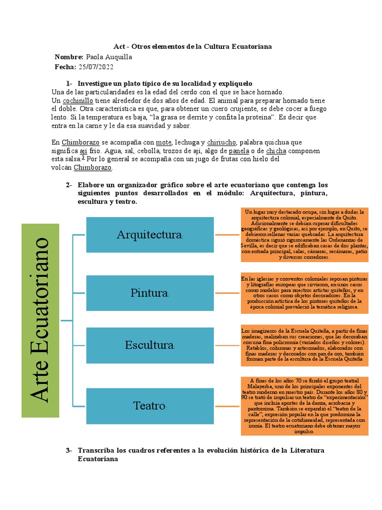 Act - Otros Elementos de La Cultura Ecuatoriana | PDF | Ecuador