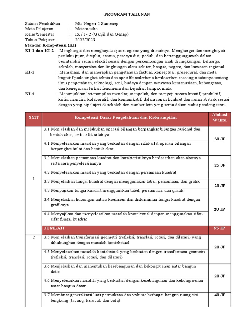 Program Tahunan (Sudah) | PDF