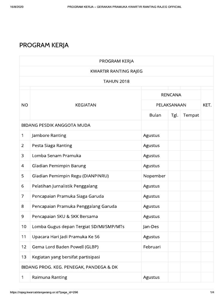 Program Kerja Kwarran Sumur | PDF
