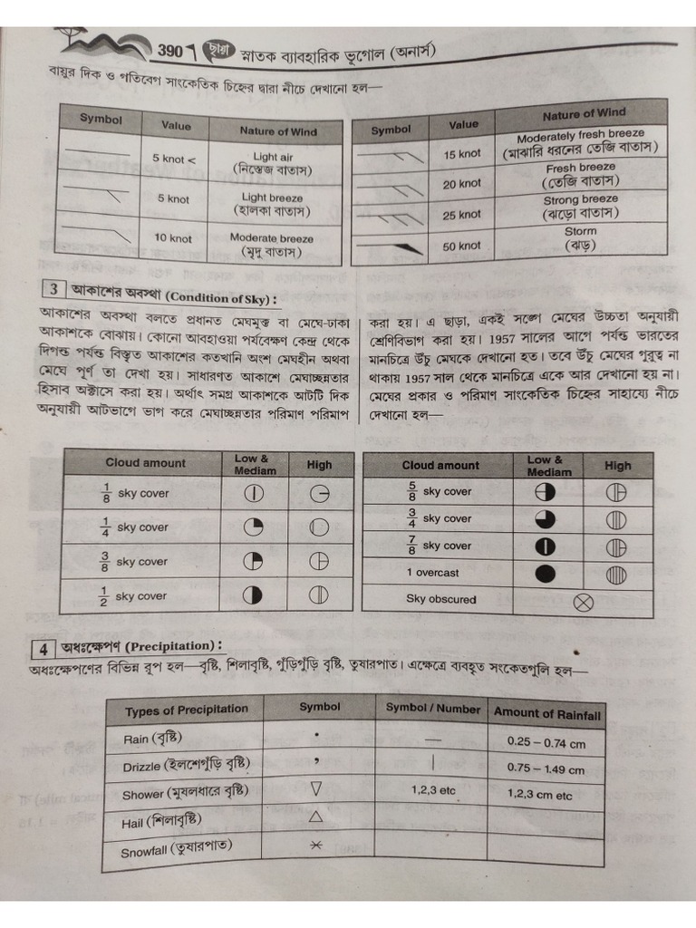 Symbols - Weather Map | PDF