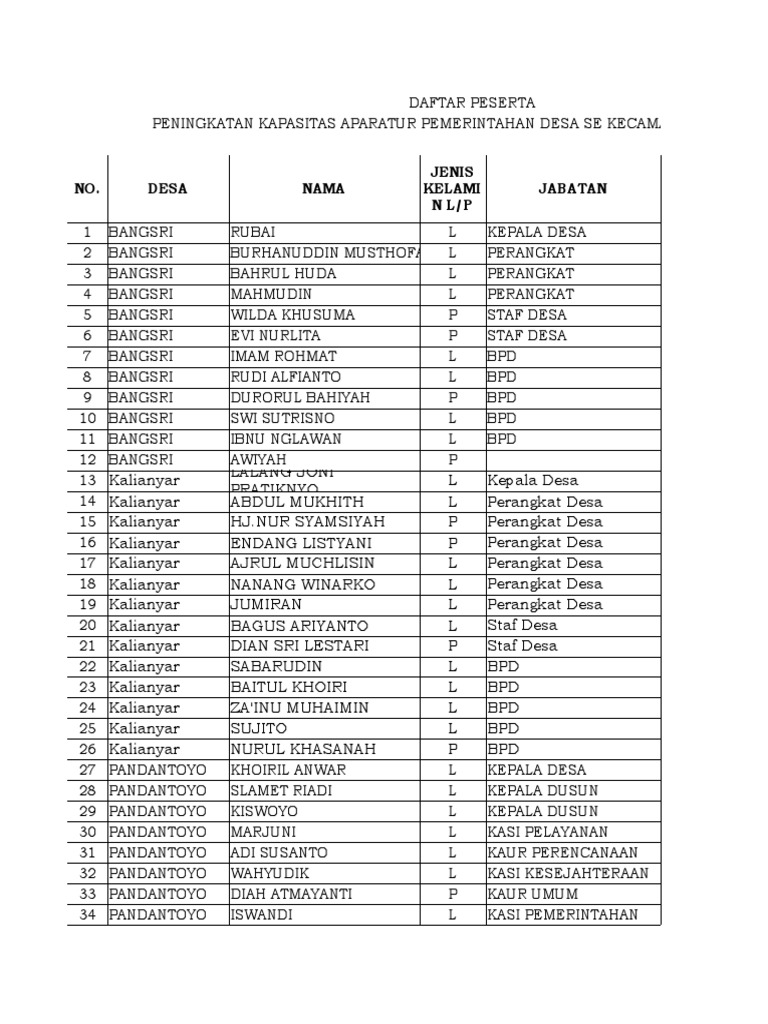 List Data Peserta | PDF
