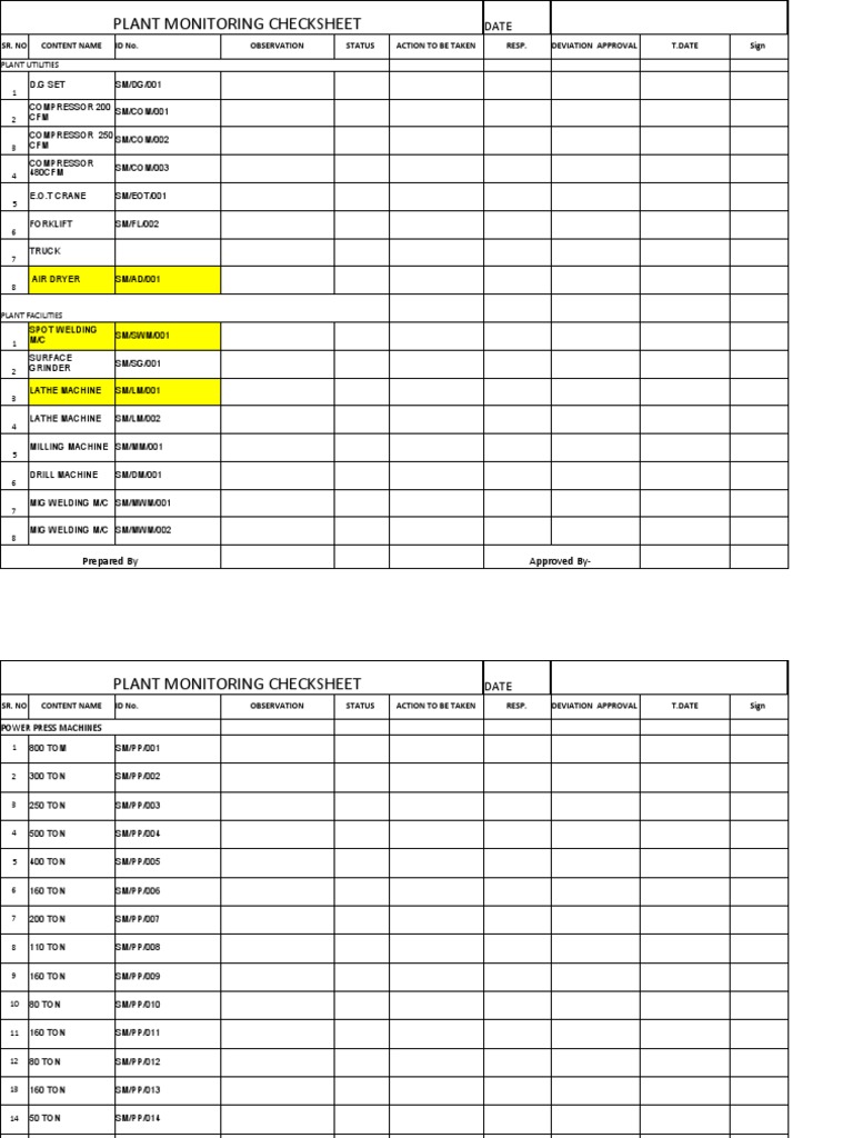 Plant Monitoring Checksheets Overview | PDF | Secondary Sector Of The ...