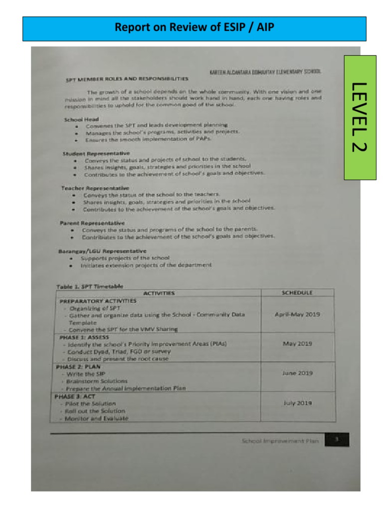 A2 Level 2 | PDF