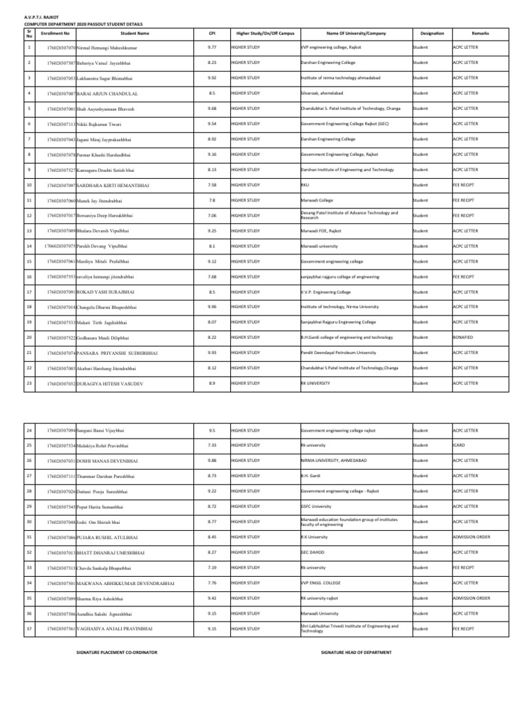 4 Student Placement Higher Study Data Format | PDF | Information Age ...