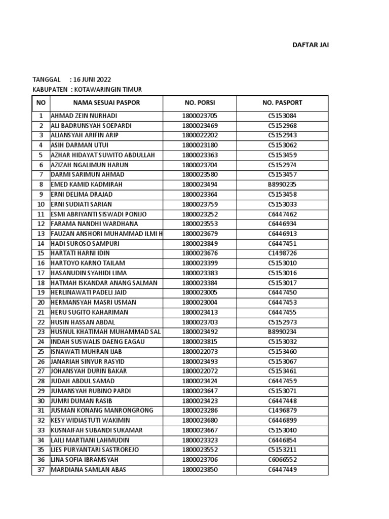 Format Utk List PCR | PDF