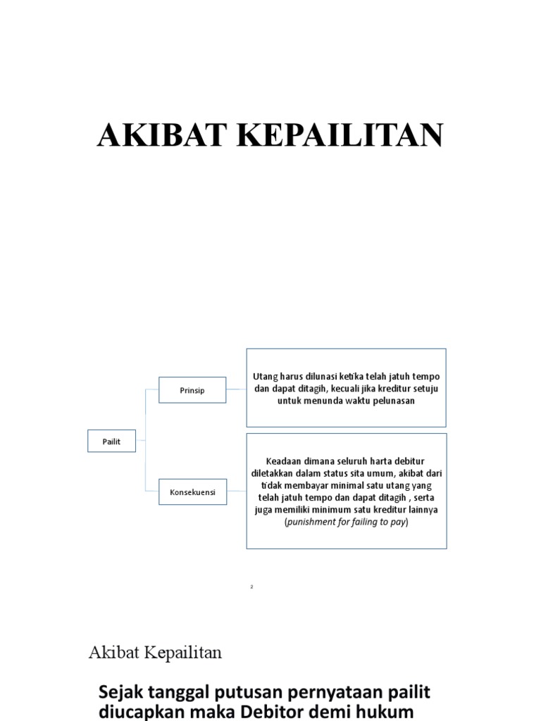 Akibat Kepailitan | PDF