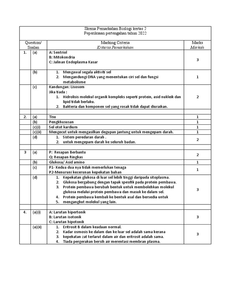Skema K2 PPT 2022 Biologi | PDF