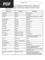 Mga Salitang Balbal | PDF