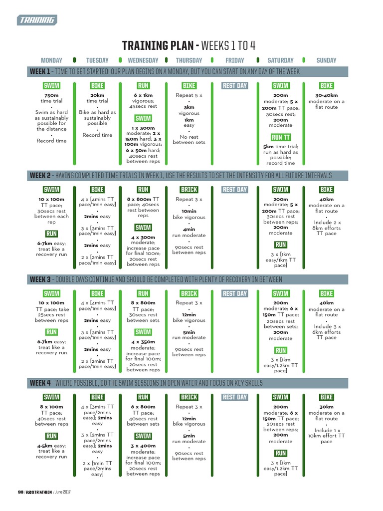 Training Plan - Weeks 1 To 4: Swim Swim Bike RUN Rest Day Bike Bike ...
