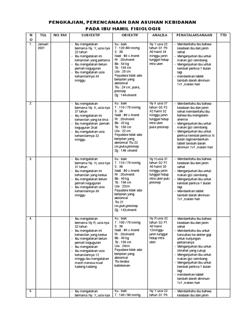 Askeb Pengkajian, Perencanaan Dan Asuhan Kebidanan Ibu Hamil Fisiologis | PDF