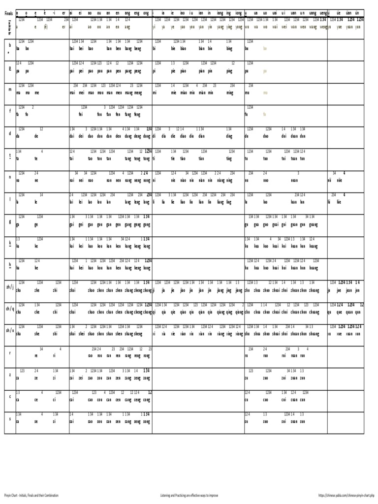 An analysis of the phonetic structure and evolution of the Sinitic ...