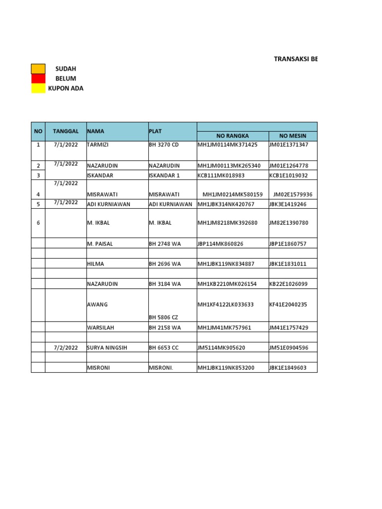 01 Laporan Seeds Bengkel JULI | PDF