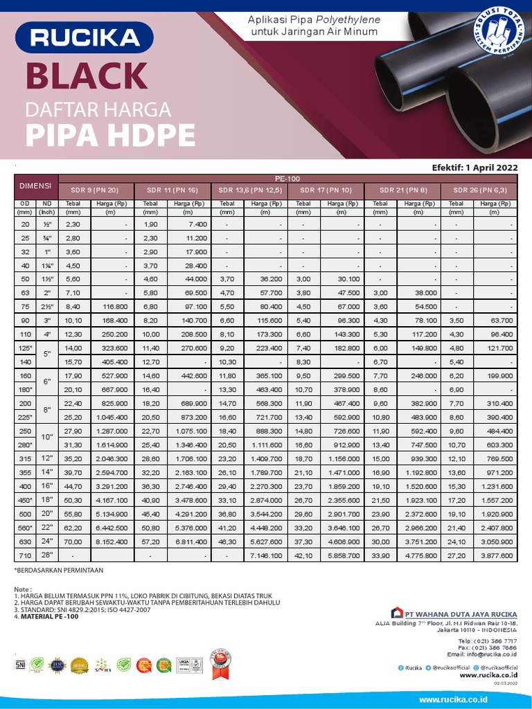 Daftar Harga Rucika Black 01042022 Web | PDF