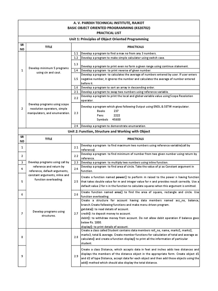 A. V. Parekh Technical Institute, Rajkot Basic Object Oriented ...