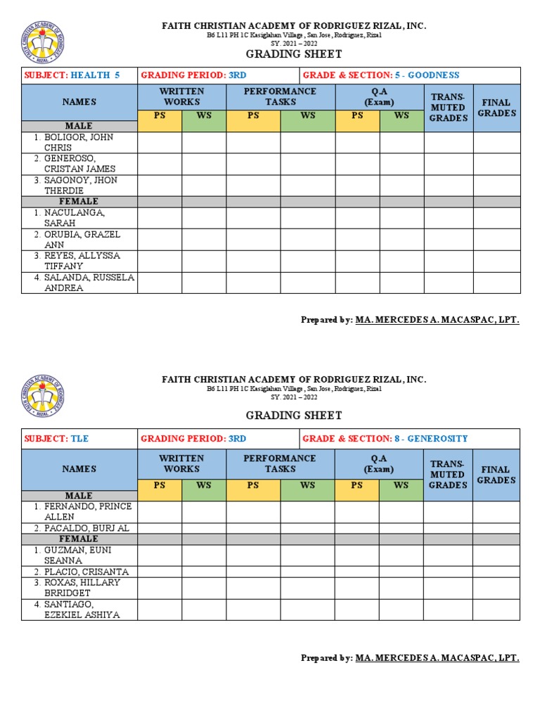 Grading Sheet for Health and TLE 5th & 8th Grades | PDF
