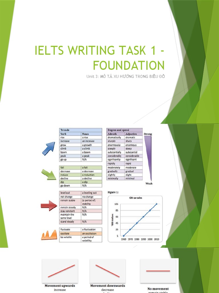 Ielts Writing Task 1 - Foundation Unit 3 | PDF