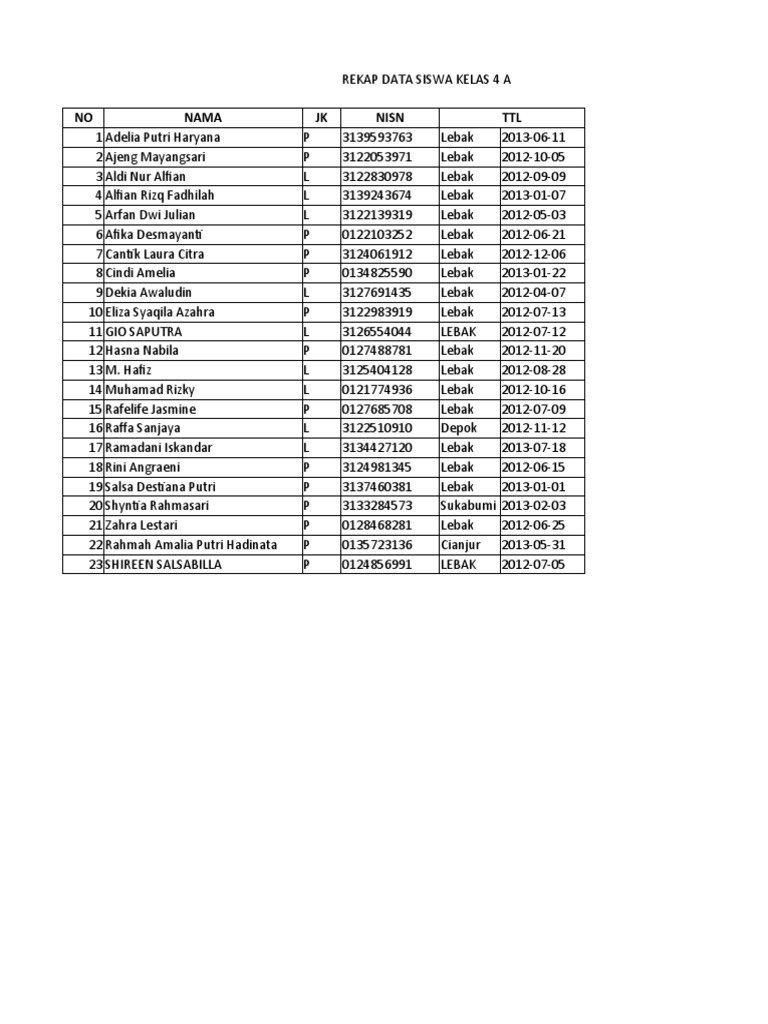 Rekap Data Kelas Tinggi | PDF