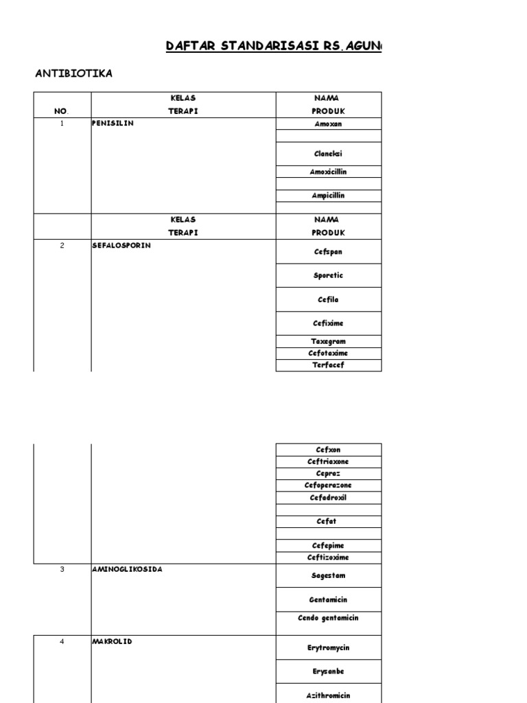Formularium RS 2022 | PDF | Analgesic | Medicine
