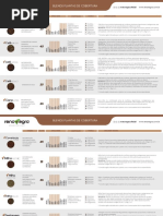 Fertilizante Foliar Concorde: Benefícios e Uso | PDF | Agricultura
