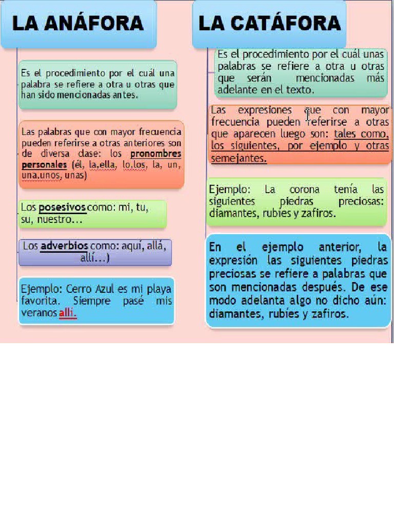 Anafora y Catafora | PDF