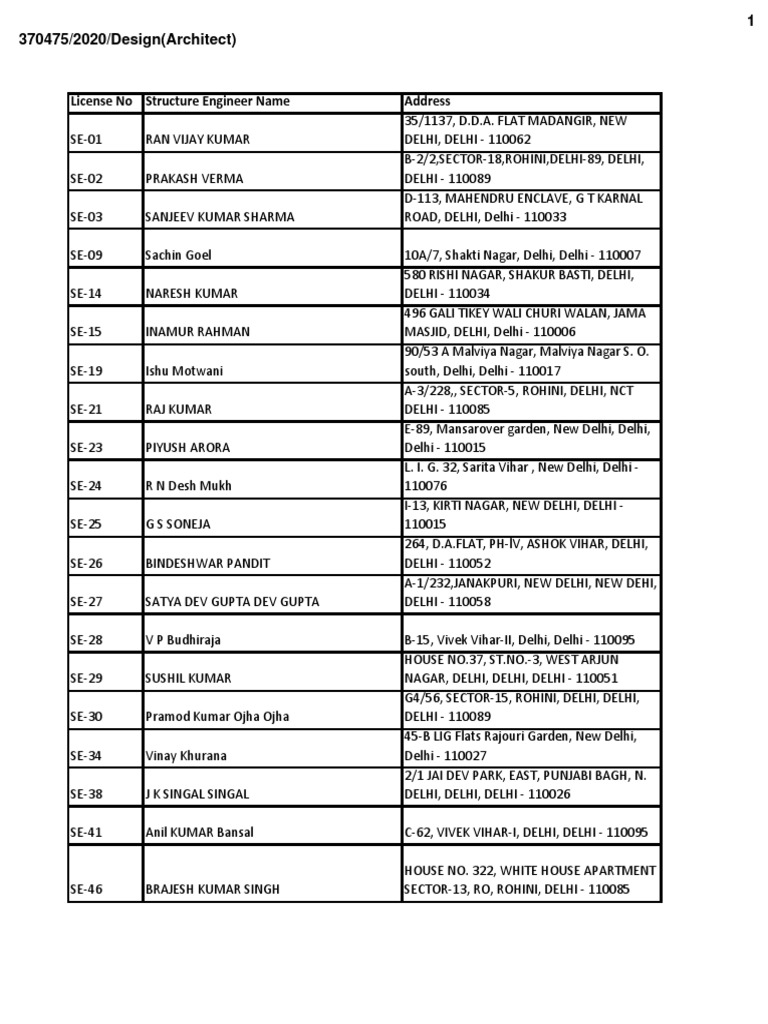 Structural Eng. List | PDF | Delhi