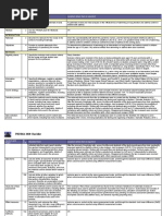 CHEERS Checklist | PDF | Cost Effectiveness Analysis | Uncertainty