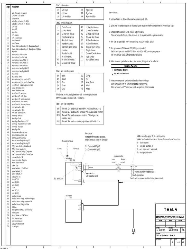 Table 1: Abbreviations and Designators | PDF | Electrical Connector ...