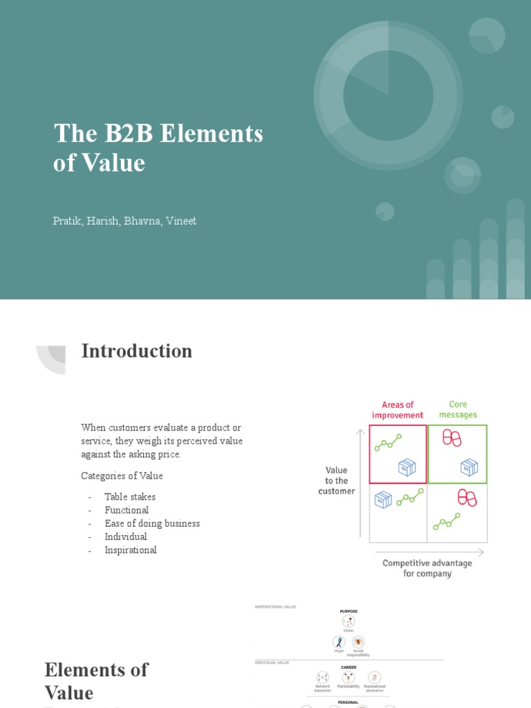 B2B Value Elements in IT & Luxury Cars | PDF
