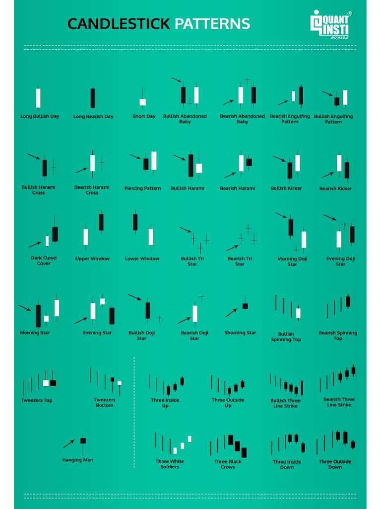 A Candlestick Pattern | PDF