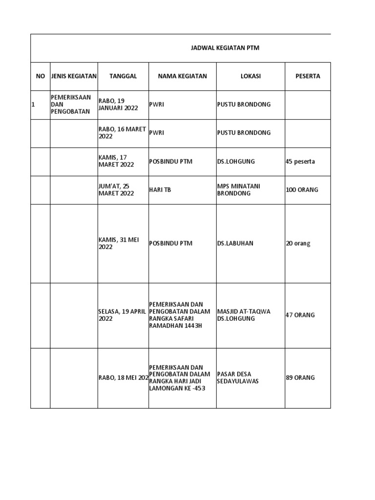 Kegiatan PTM 2022, Monitoring, Dan Evaluasi | PDF