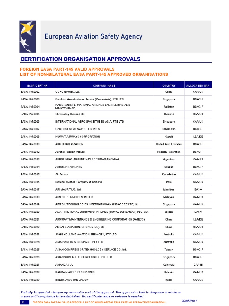 EASA Part-145 Approved Organisations List | PDF