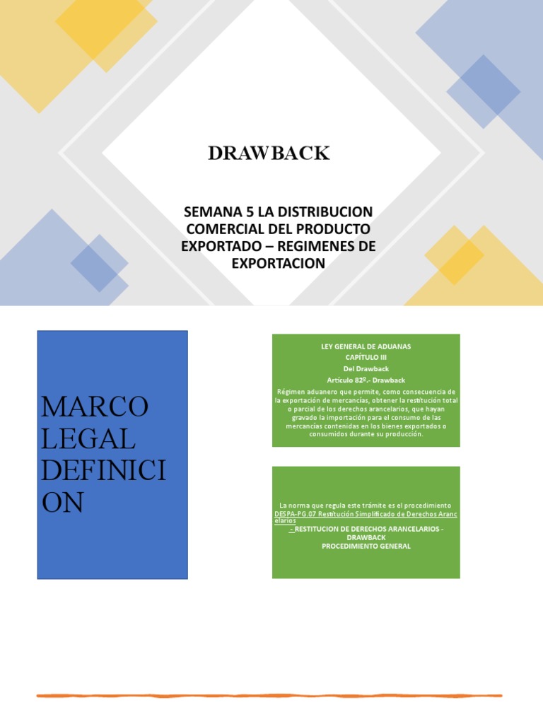 Drawback | PDF | aduana | Exportaciones