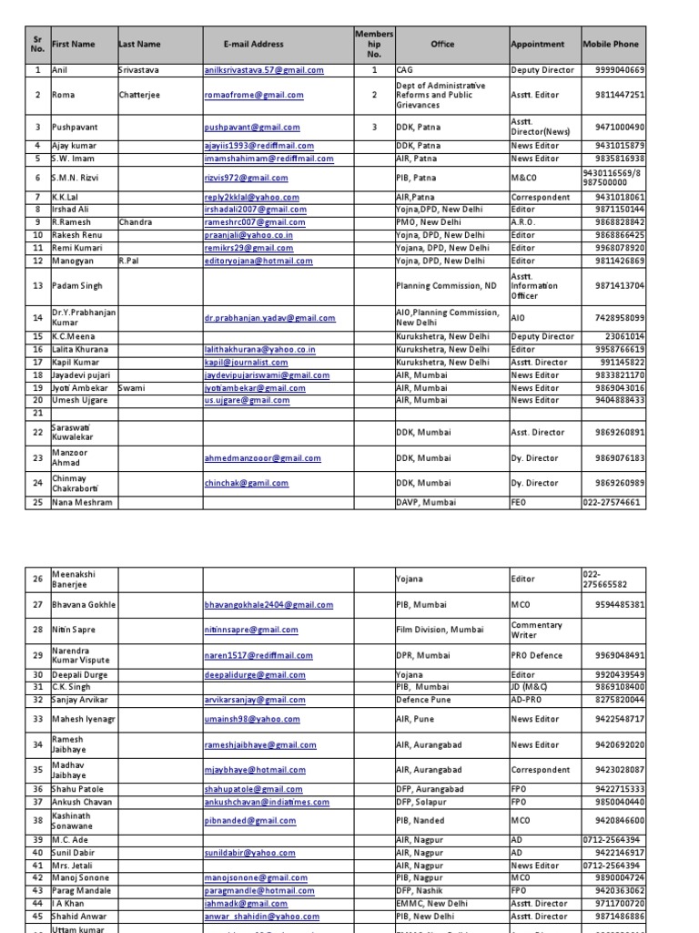 New New Members List 2012 | PDF