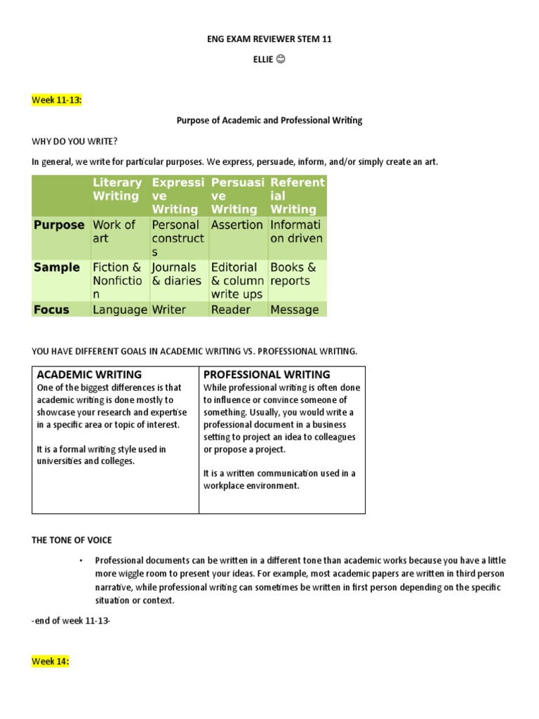 Eng Exam Reviewer Stem 11 | PDF | Writing | Communication