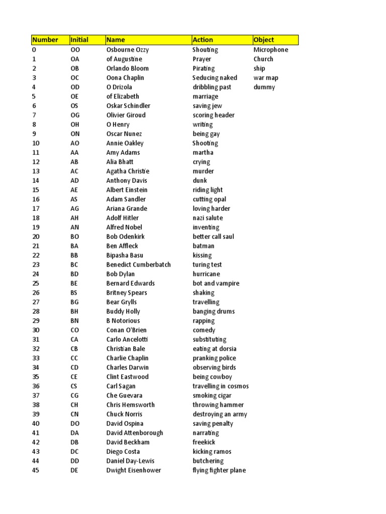 Number Initial Name Action Object | PDF