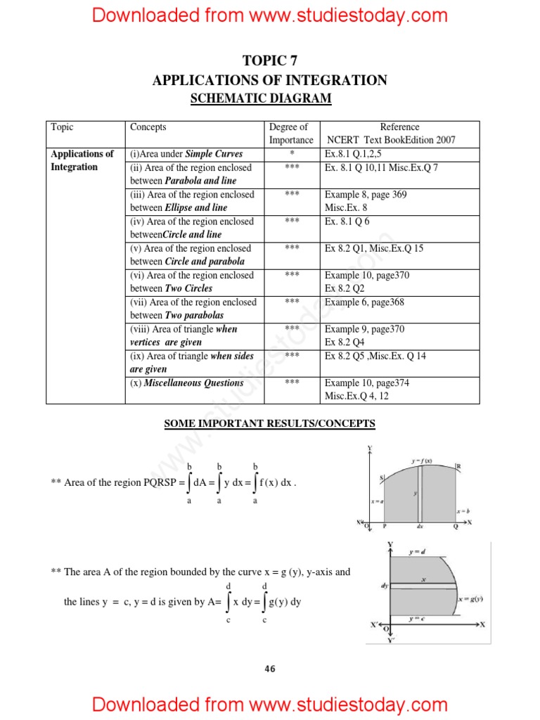 Topic 7 Applications of Integration: Schematic Diagram | PDF | Area ...