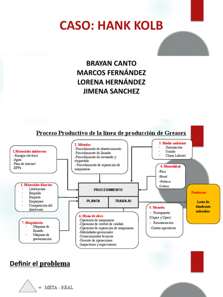 Análisis del Caso Hank Kolb | PDF | Business | Economias