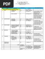 Tema Dan Sub Tema PAUD Semester 1 Serta Alokasi Waktu | PDF