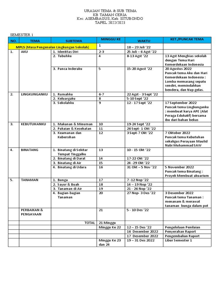 CONTOH Tema Subtema PAUD 2022-2023 | PDF