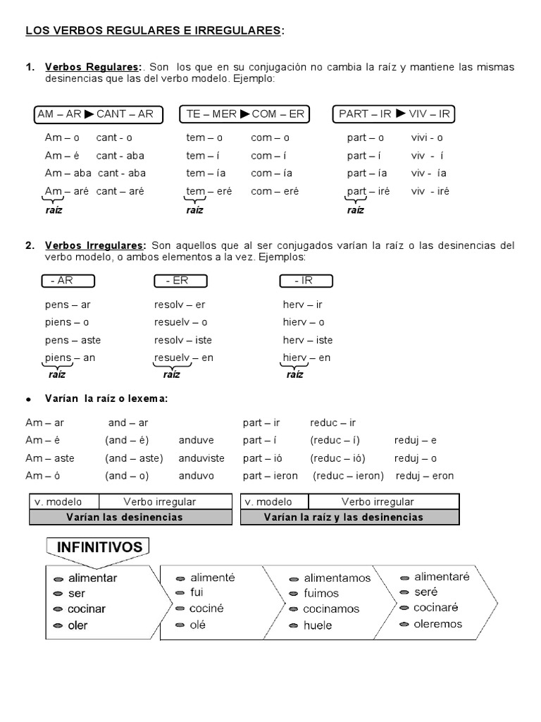 Los Verbos Regulares e Irregulares | PDF | Dieta | Alimentos