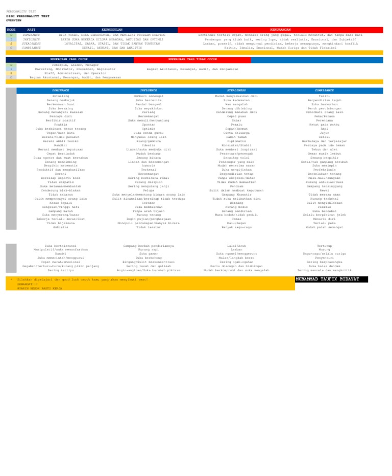 Disc Personality Test Overview | PDF