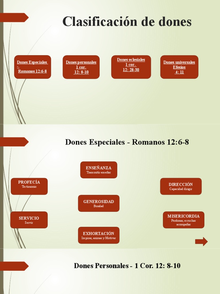 Clasificación de Dones Espirituales | PDF | Profecía | Milagro