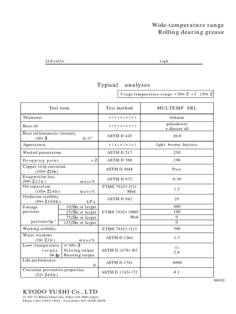 Kyodo Yushi Multemp SRL | PDF | Applied And Interdisciplinary Physics ...