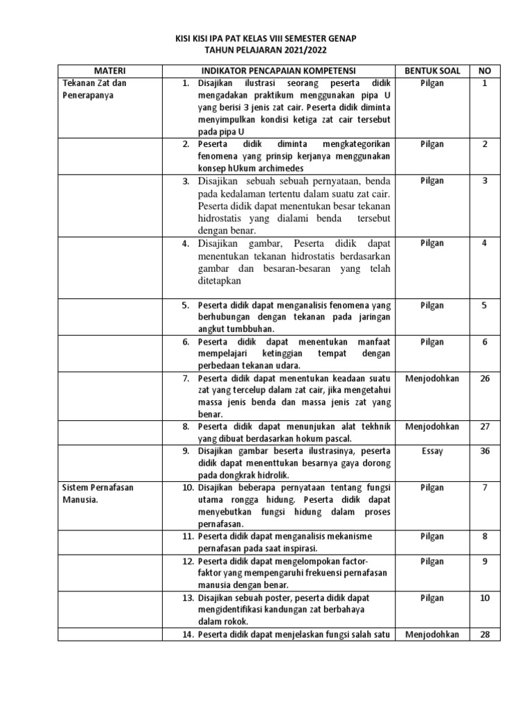8.2. Ipa Kisi Kisi Pat Kelas 8 | PDF | Kajian Bahasa Asing