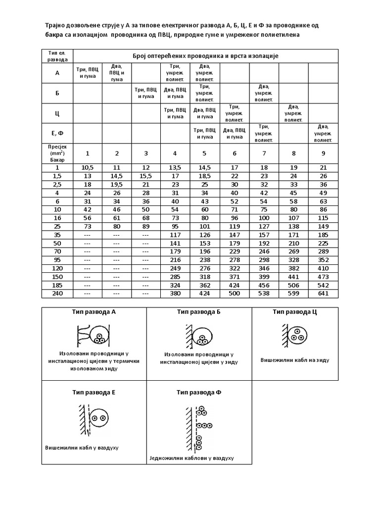 Tabela Sa Strujama | PDF