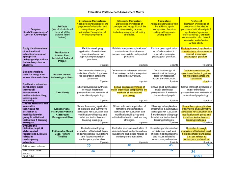 Best Portfolio Self Assessment Matrix-1 | PDF | Pedagogy | Competence ...
